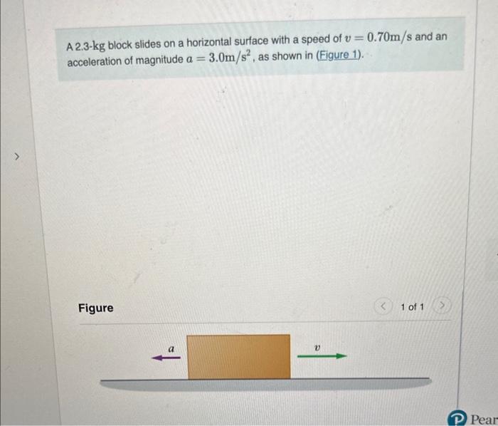Solved A 2.3-kg block slides on a horizontal surface with a | Chegg.com