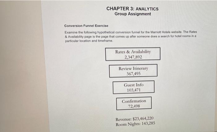 Solved CHAPTER 3: ANALYTICS Group Assignment Conversion | Chegg.com
