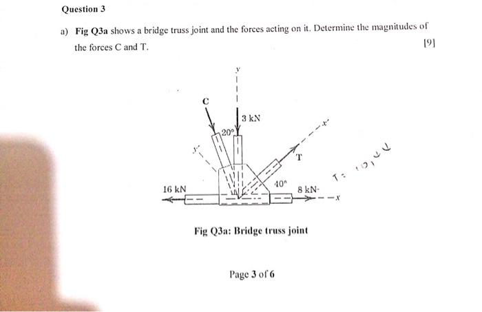 Solved Question 3 a) Fig (3a shows a bridge truss joint and | Chegg.com