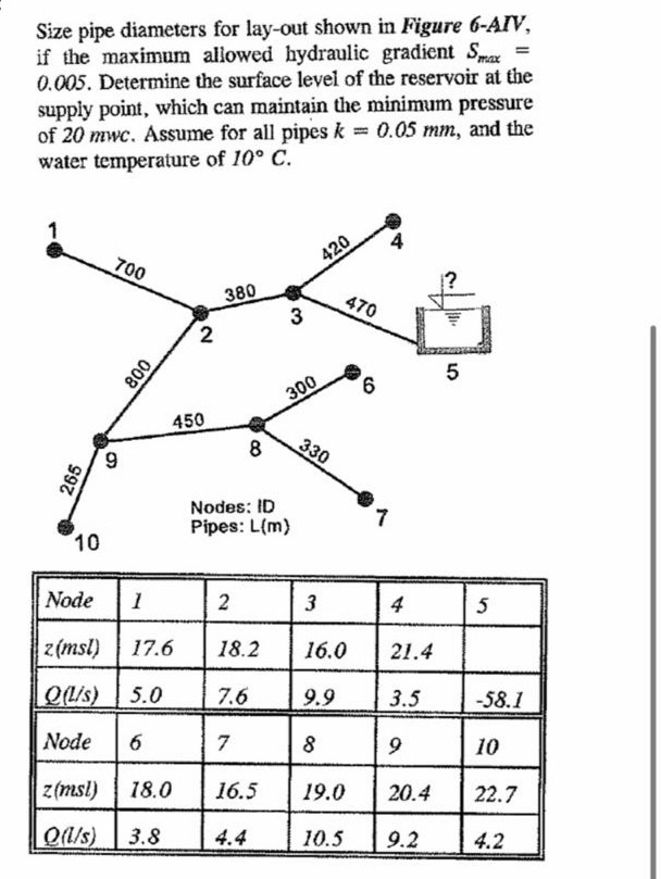 Size pipe diameters for lay-out shown in Figure | Chegg.com