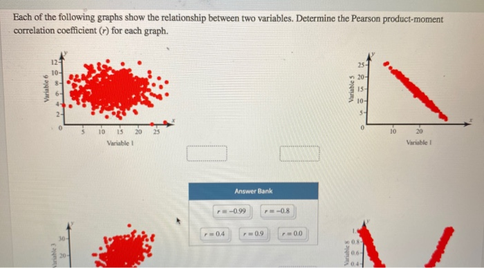 Solved Each of the following graphs show the relationship | Chegg.com