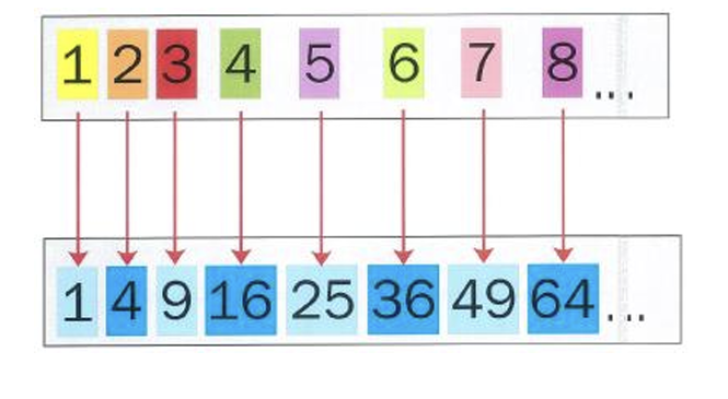 A set is an unordered collection of objects, called | Chegg.com