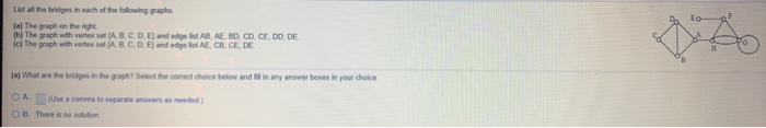Solved List all the bridges in each of the following graphs | Chegg.com