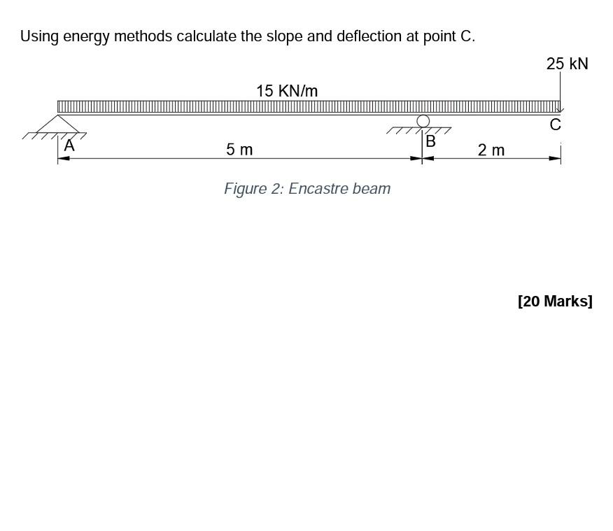 Solved Using energy methods calculate the slope and | Chegg.com