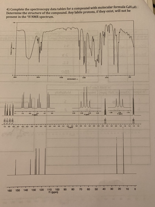 Solved 4) Complete the spectroscopy data tables for a | Chegg.com