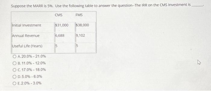 Solved Suppose the MARR is 5%. Use the following table to | Chegg.com