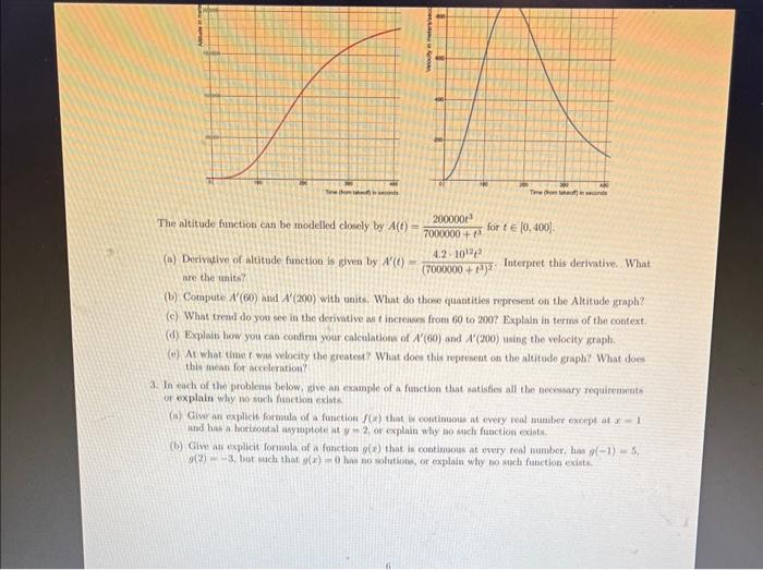 Solved Problem solving session 5 1. Consider the graphs of f | Chegg.com