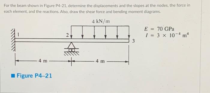Solved For the beam shown in Figure P4-21, determine the | Chegg.com