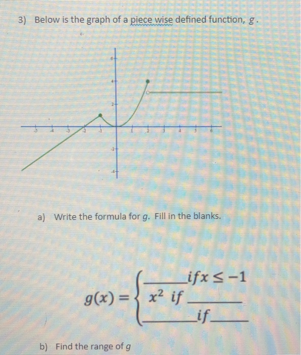 Solved 3) Below is the graph of a piece wise defined | Chegg.com