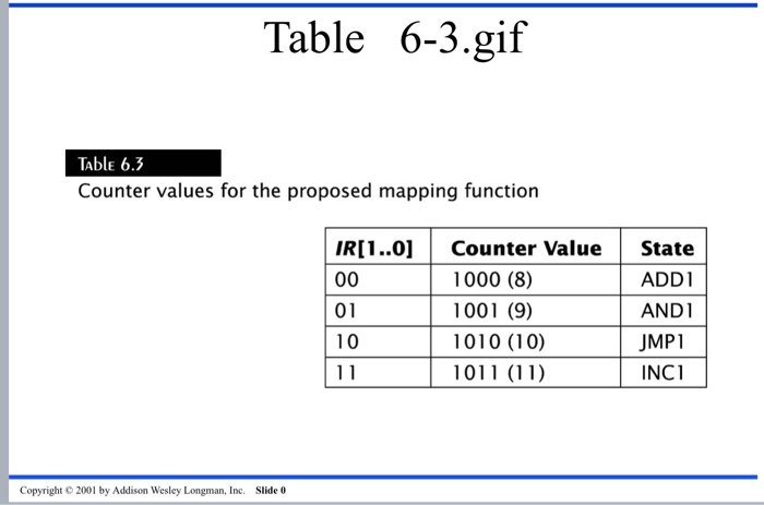 I. (30 points) (Generating control signals based on | Chegg.com