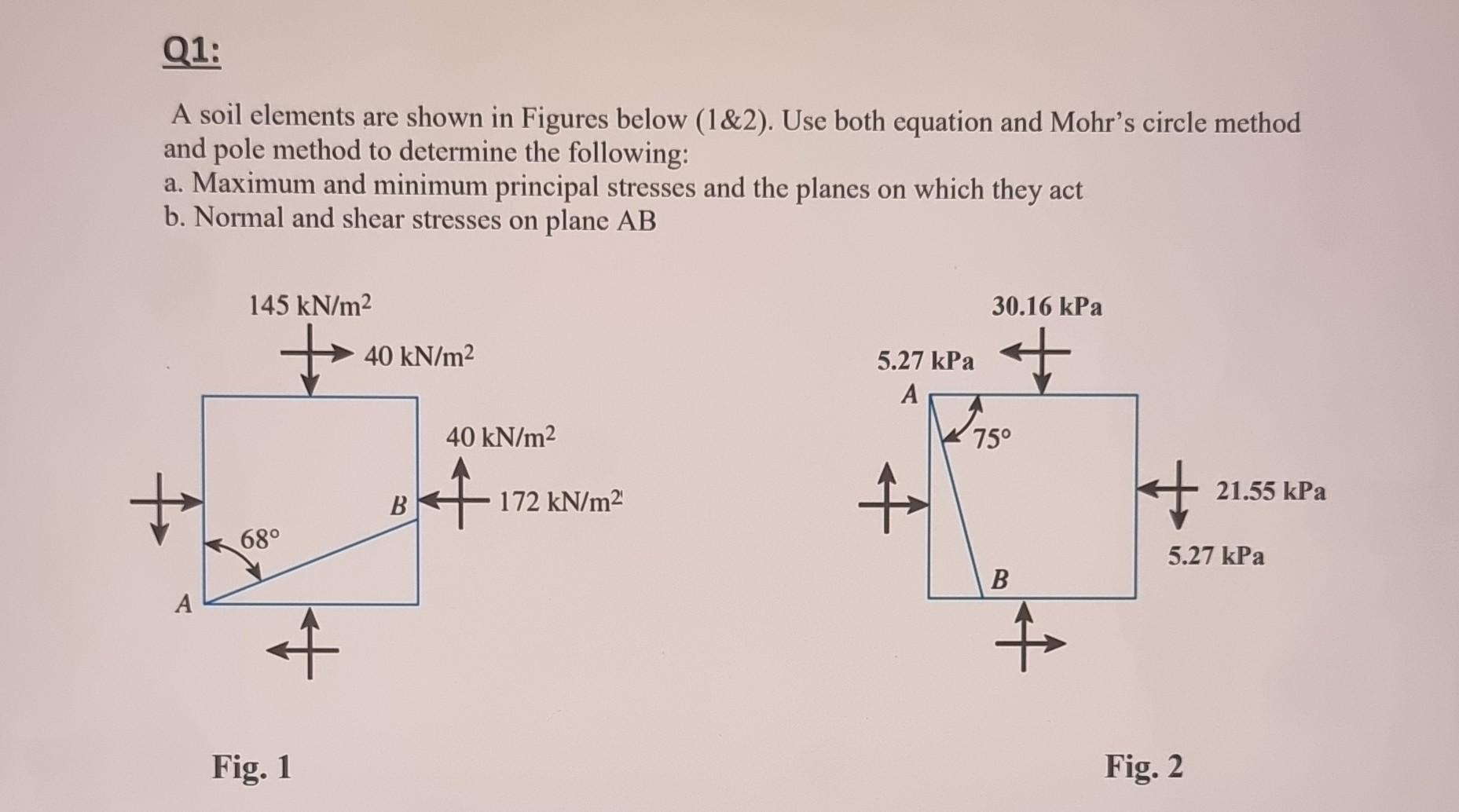 Solved A soil elements are shown in Figures below (1\&2). | Chegg.com
