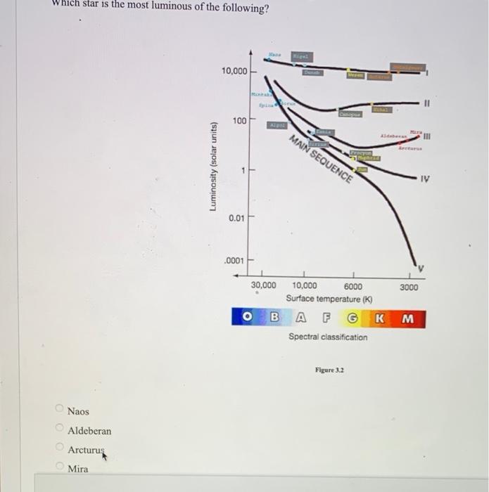Solved Using Wien's formula calculate λmax [note that the | Chegg.com