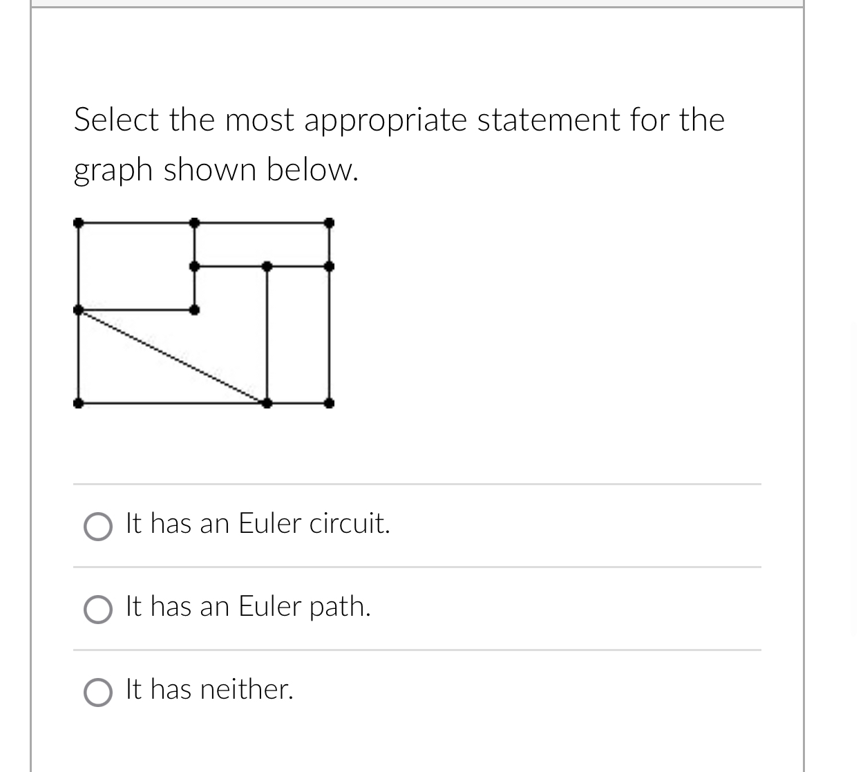 Solved Select the most appropriate statement for the graph | Chegg.com