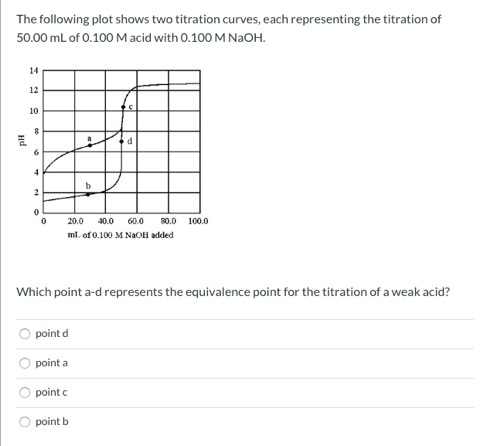 Solved The following plot shows two titration curves, each | Chegg.com
