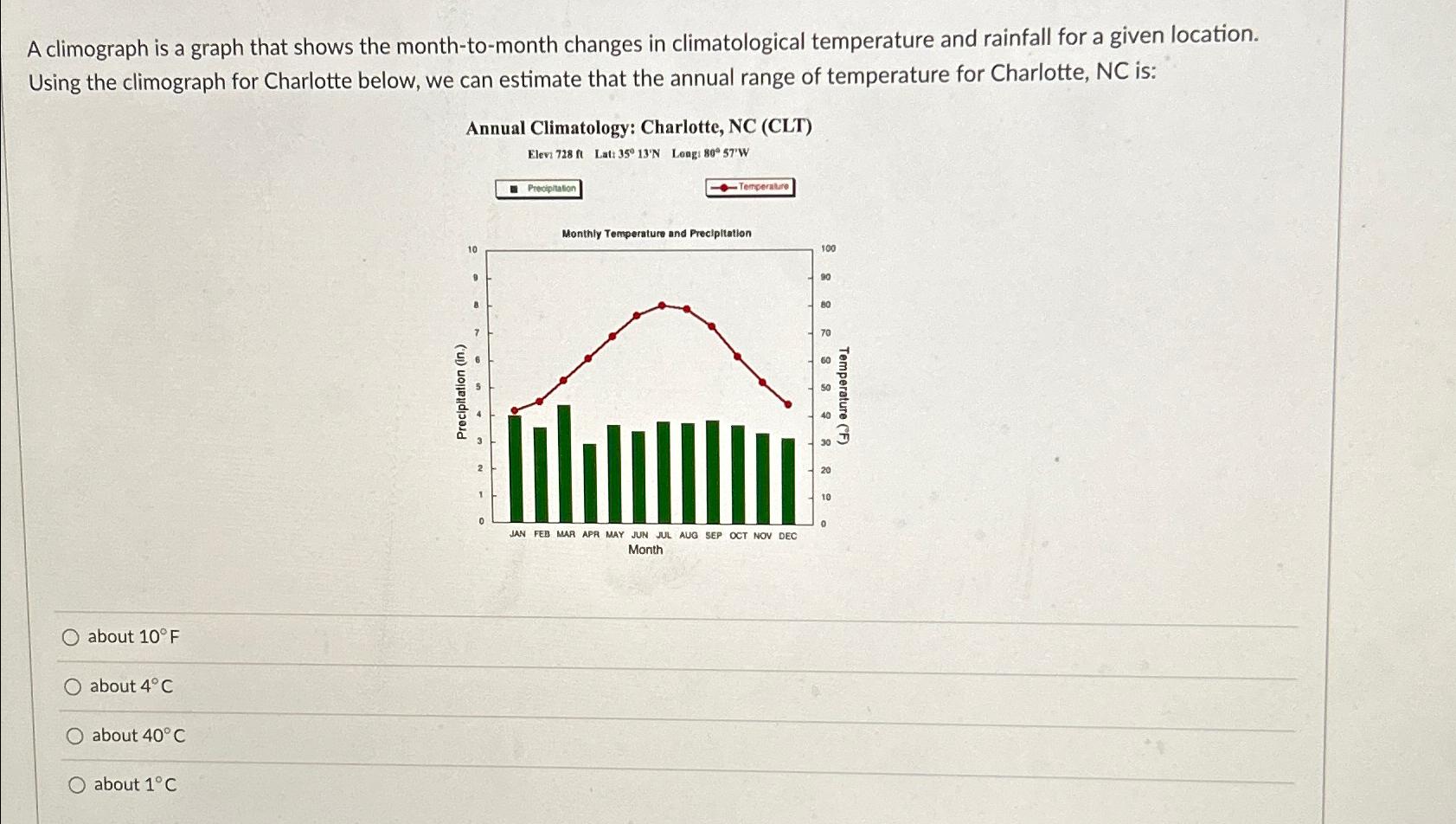 A climograph is a graph that shows the month-to-month | Chegg.com