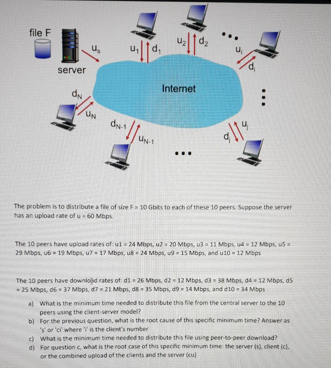 Solved The problem is to distribute a file of size F=10Gbits | Chegg.com