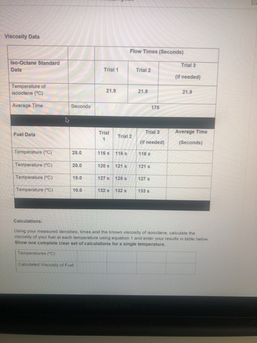 Solved Data Records: Density Determinations Fuel Sample | Chegg.com