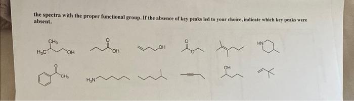 Solved the spectra with the proper functional group. If the | Chegg.com