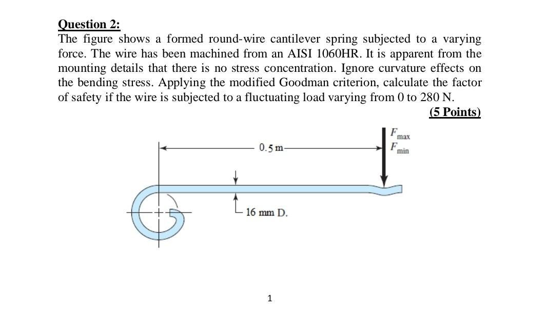 Solved Question 2: The figure shows a formed round-wire | Chegg.com