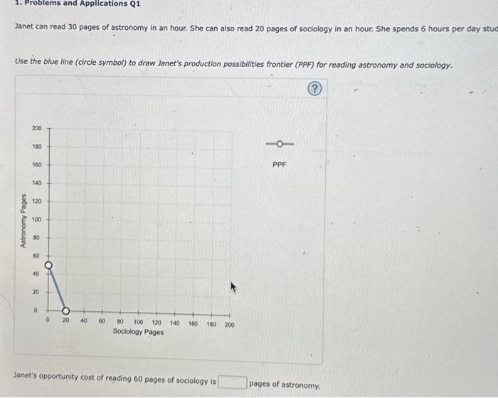 Solved 1. Problems and Applications Q1 Janet can read 30 | Chegg.com