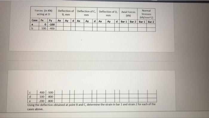 Solved Lab 2 Addendum. Please submit the analysis and | Chegg.com