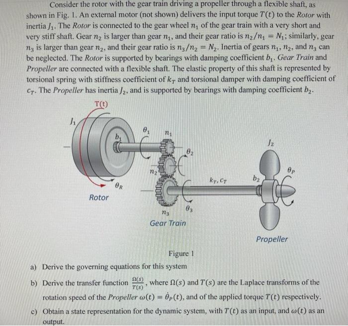 Consider the rotor with the gear train driving a | Chegg.com