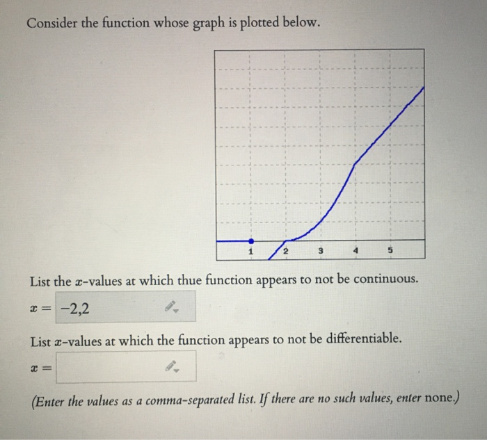 Solved Consider the function whose graph is plotted below. | Chegg.com