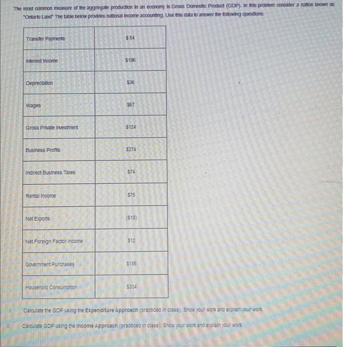 Solved The most common measure of the aggregate production | Chegg.com
