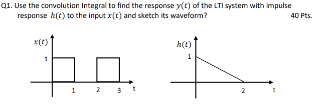 Solved Q1. ﻿Use the convolution Integral to find the | Chegg.com