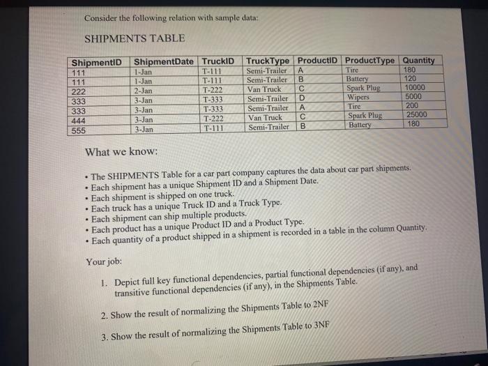 Solved Consider the following relation with sample data: | Chegg.com