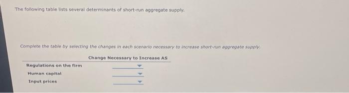 Solved Determinants of aggregate supply The following graph | Chegg.com