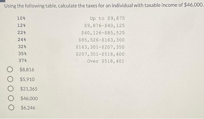 Solved Using the following table, calculate the taxes for an | Chegg.com