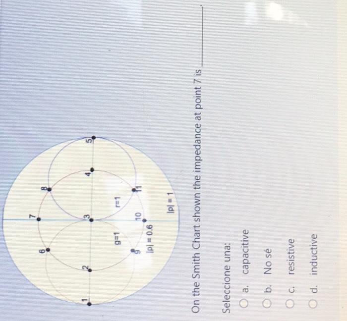Solved On the Smith Chart shown the impedance at point 7 is | Chegg.com