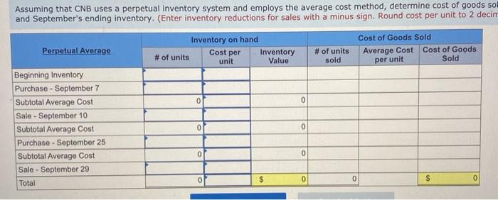 Solved Assuming that CNB uses a periodic Inventory system | Chegg.com