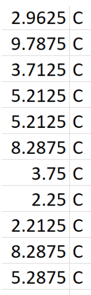 Solved Suppose in an alternate universe when Millikan did | Chegg.com