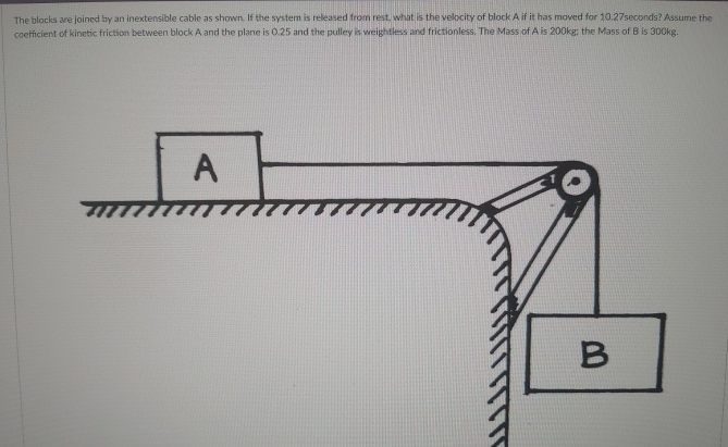 Solved The blocks are joined by an inextensible cable as | Chegg.com