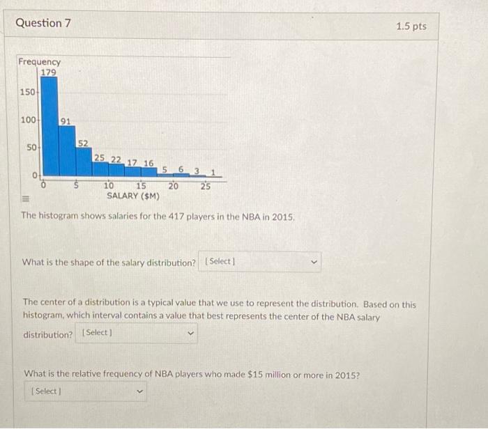 Solved The histogram shows salaries for the 417 players in | Chegg.com