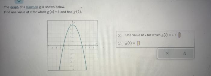 Solved The graph of a function g is shown below. Find one | Chegg.com