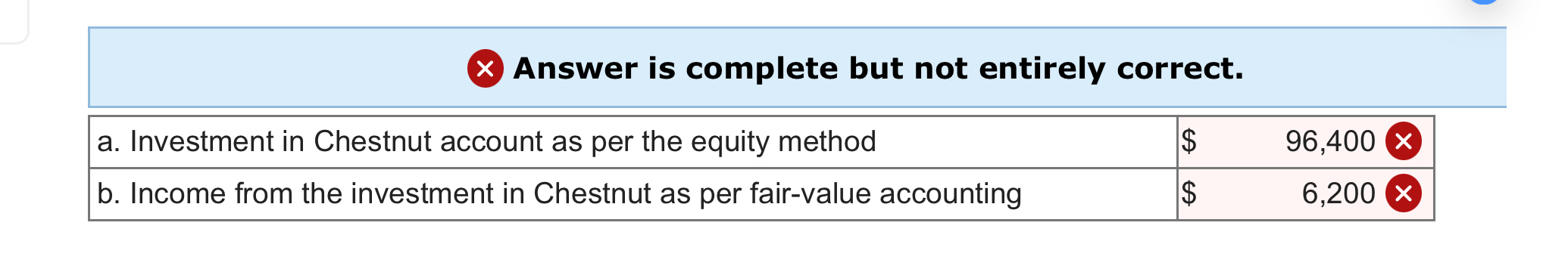 Solved Answer is complete but not entirely correct.On | Chegg.com