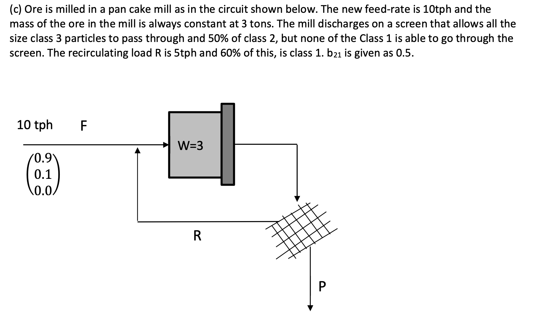 (c) ﻿Ore is milled in a pan cake mill as in the | Chegg.com