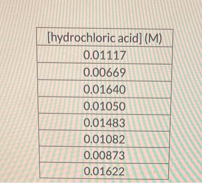 Solved Eight hydrochloric acid solutions were titrated and | Chegg.com