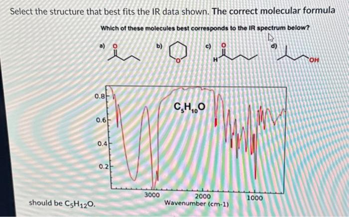 Solved Select the structure that best fits the IR data | Chegg.com