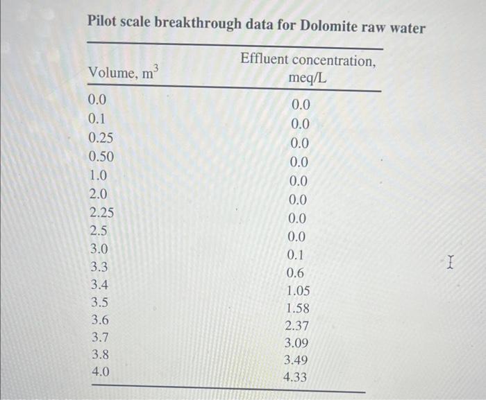 Solved -5. A pilot scale ion exchange column was used to | Chegg.com