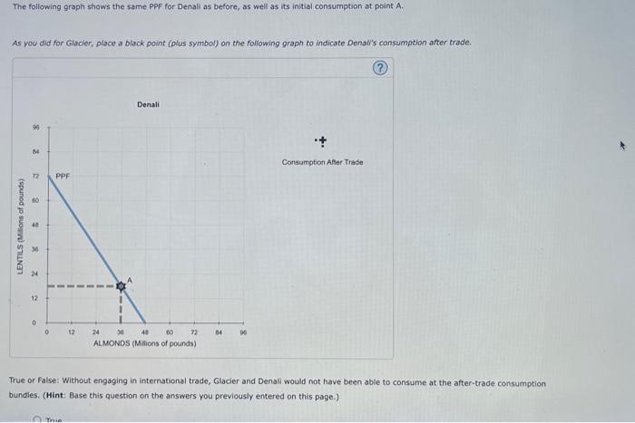The following graph shows the same PPF for Denali | Chegg.com