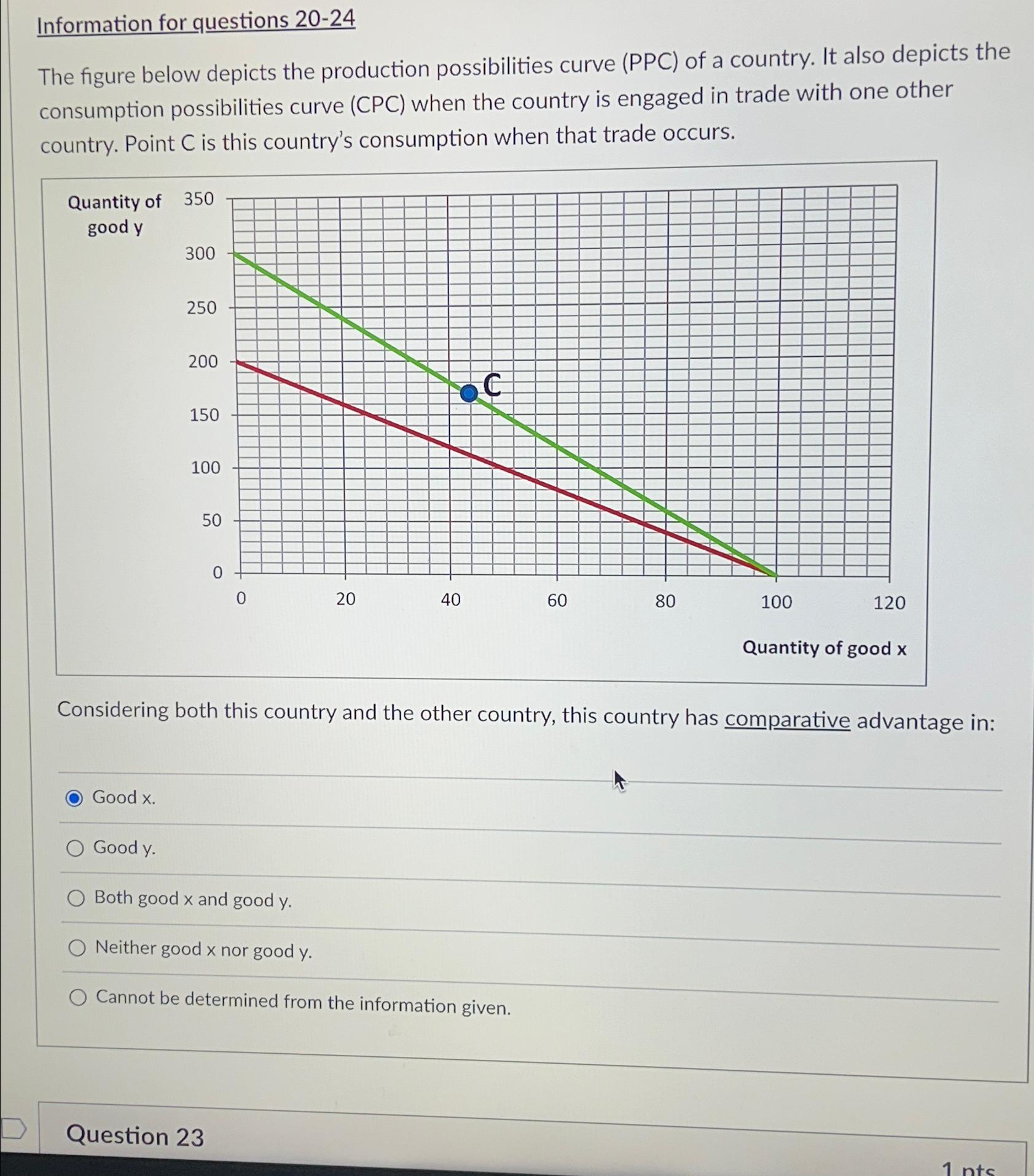 Solved Information for questions 20-24The figure below | Chegg.com