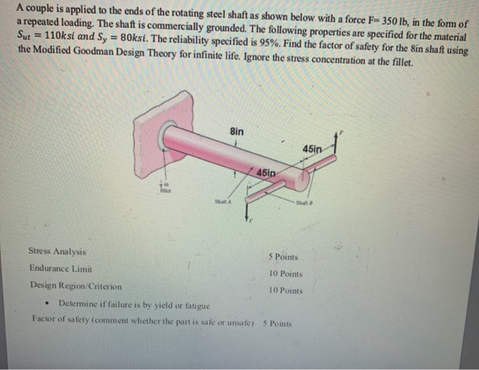 Solved solve using shigley's mechanical engineering design | Chegg.com Solved solve using shigley's mechanical engineering design | Chegg.com