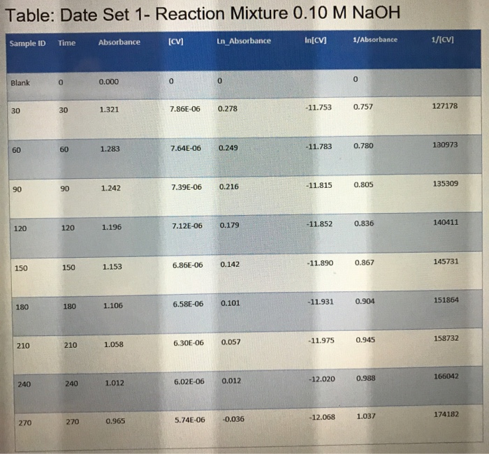 HELP!-Please include an example of all calculations | Chegg.com