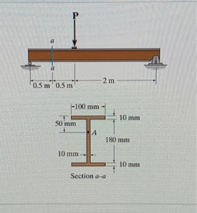 Solved Consider the beam shown in (Figure 1). Take | Chegg.com