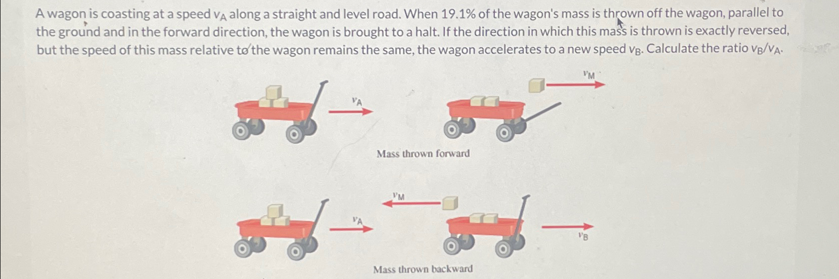 Solved A wagon is coasting at a speed vA ﻿along a straight | Chegg.com