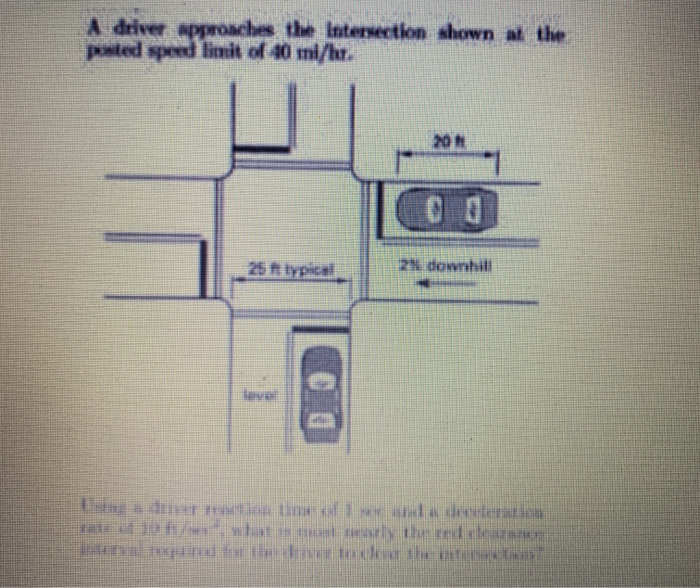 Solved A driver approaches the intersection shown at the | Chegg.com